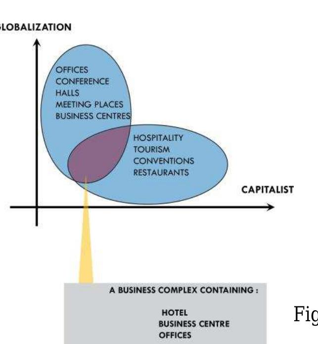 Offices as shown in the diagram below. program would be a