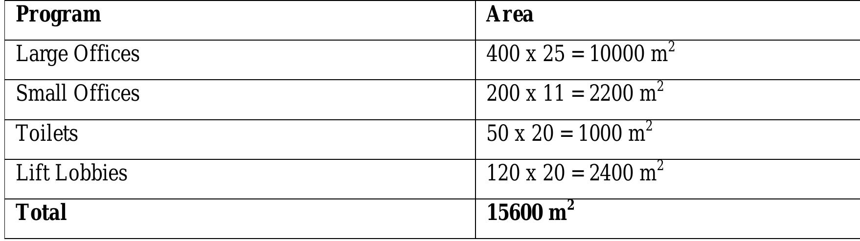 4.3 concept formulation and zoning