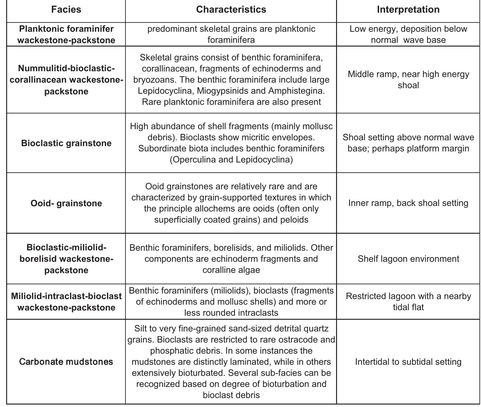 |. lithofacies types and depositional environments of the