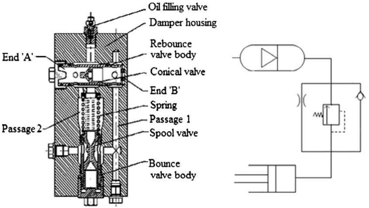 Figure 6 - from Hydro-gas suspension system for a tracked