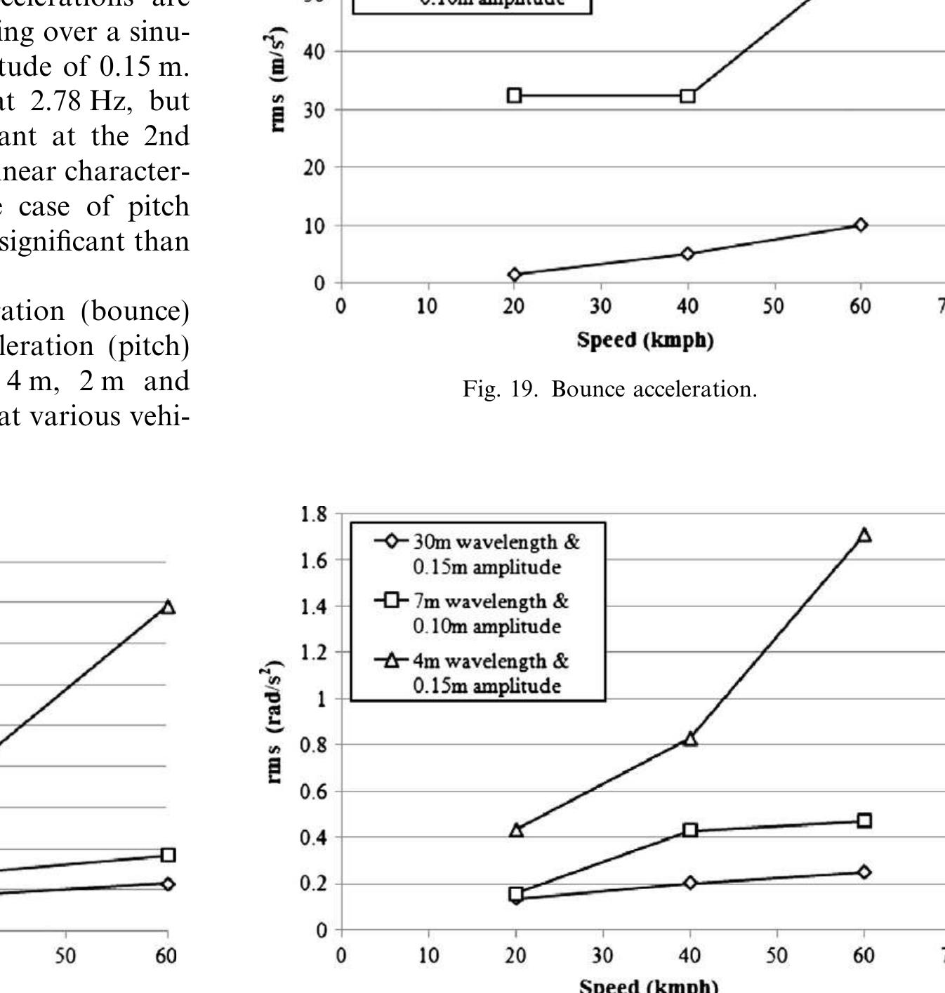 Pitch acceleration.