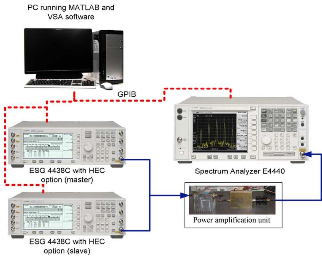 Measurement setup and pa under test.