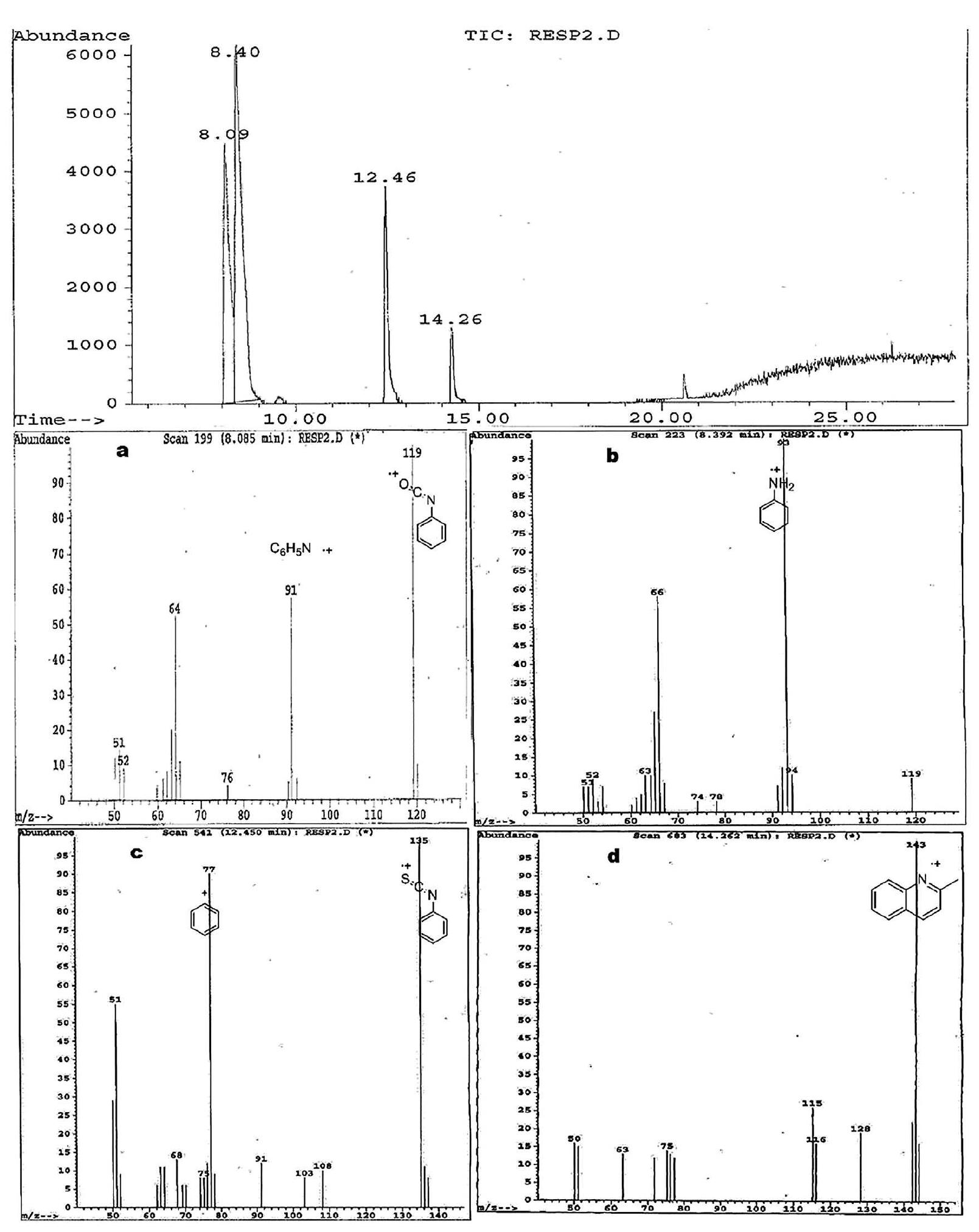 Chromatogram and mass spectrum of the residue pva-pt after