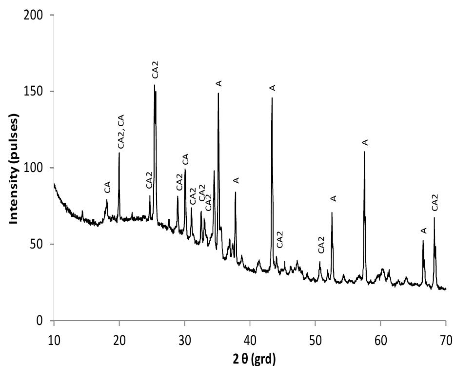 X-ray diffraction spectrum of the industrially super