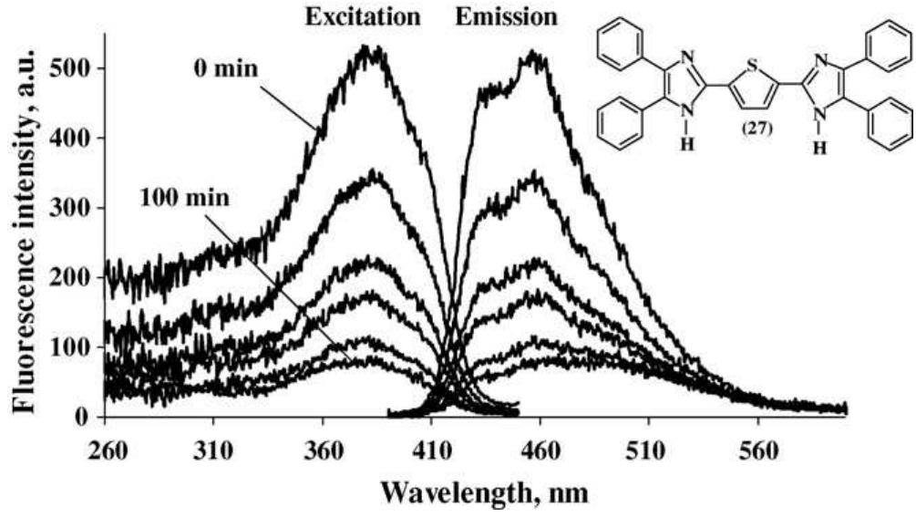 Excitation and fluorescence spectra of 27 in neutral