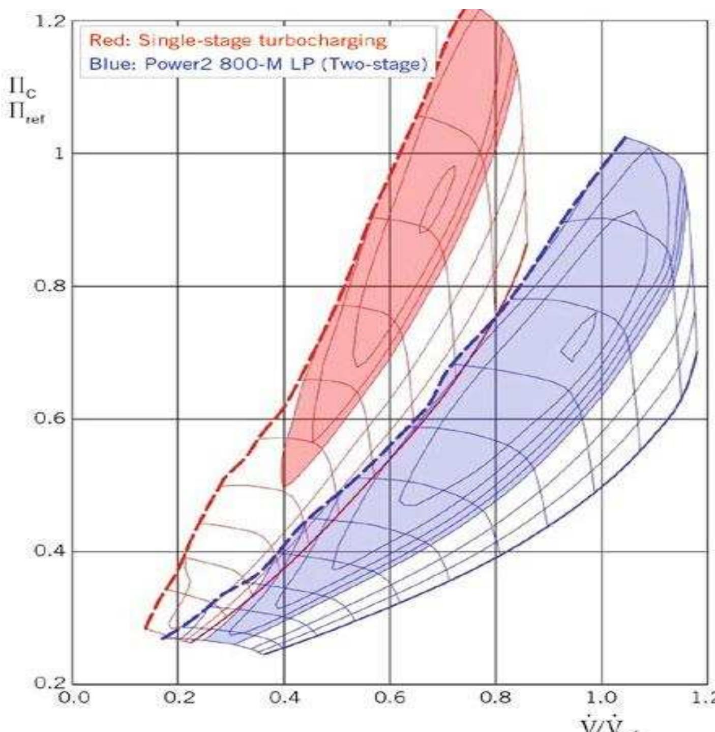Figure 6 - PERFORMANCE ANALYSIS OF IC ENGINE USING