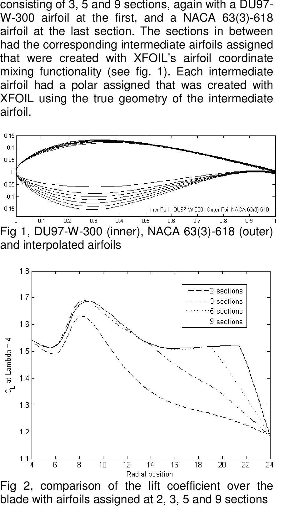 Figure 4 - Integration of a WT Blade Design Tool in