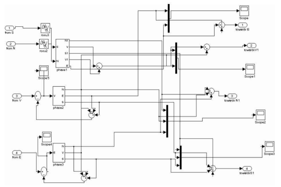 Apaca phases — simulink model t t t the internal structure