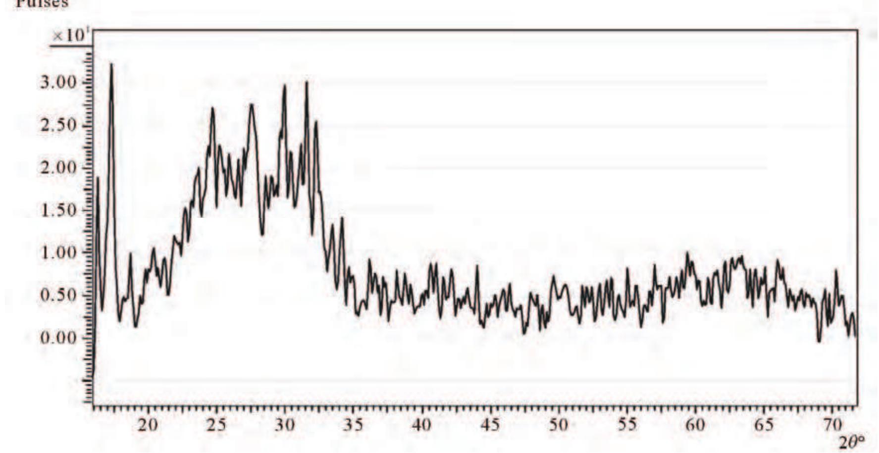 Xrd spectrum of the thin film. the xrd diffraction pattern