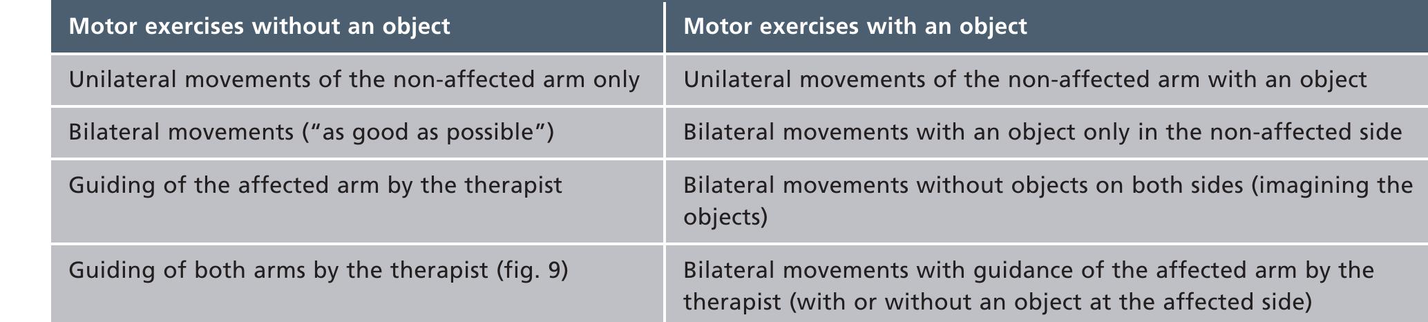 The movement according to the different options shown in