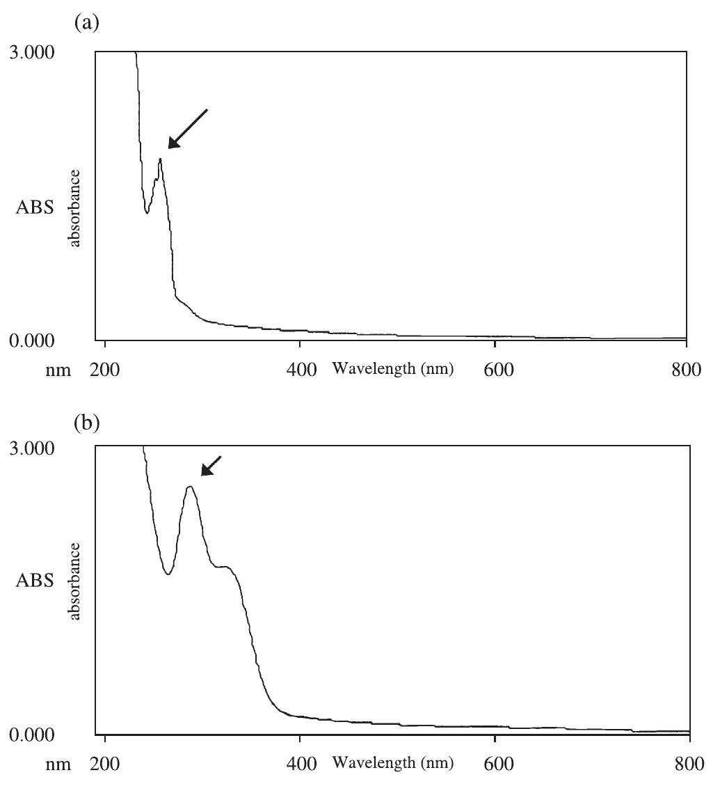 (a) ultraviolet spectroscopy: typical absorbance spectrum