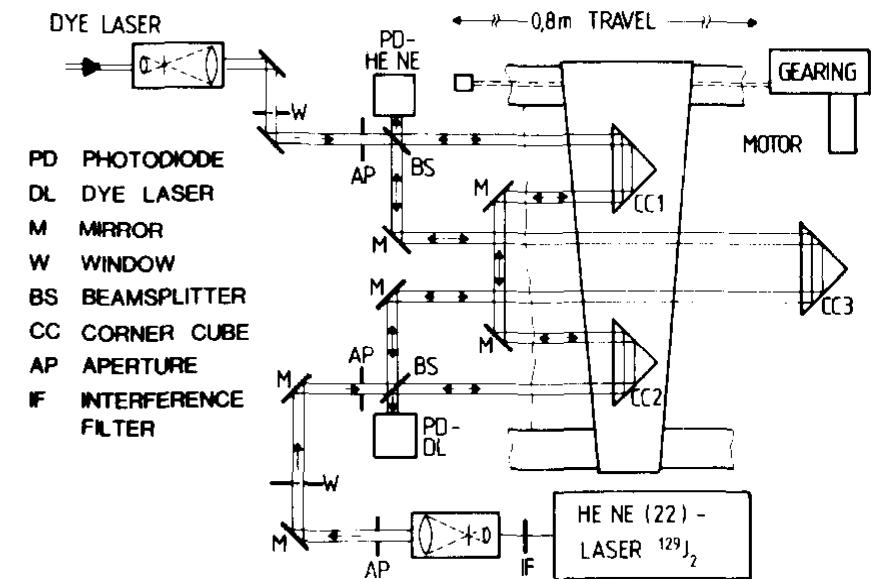 Schematic Of The Scanning Michelson Interferometer