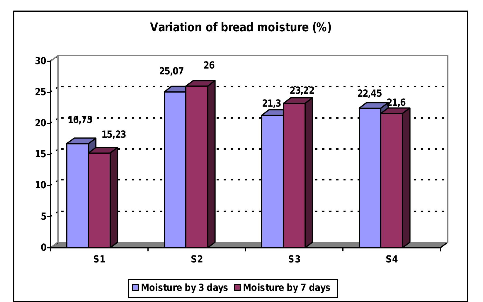 Note: sample 1- punched pp, sample 2 - pp, sample 3