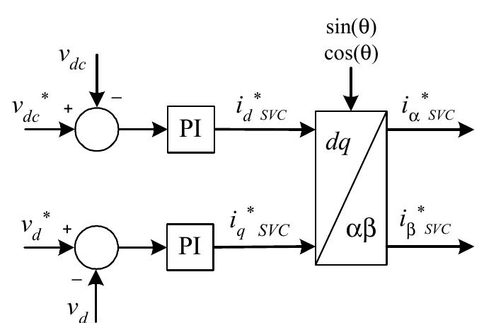 Block diagram of the pi ac and dc bus voltage controllers