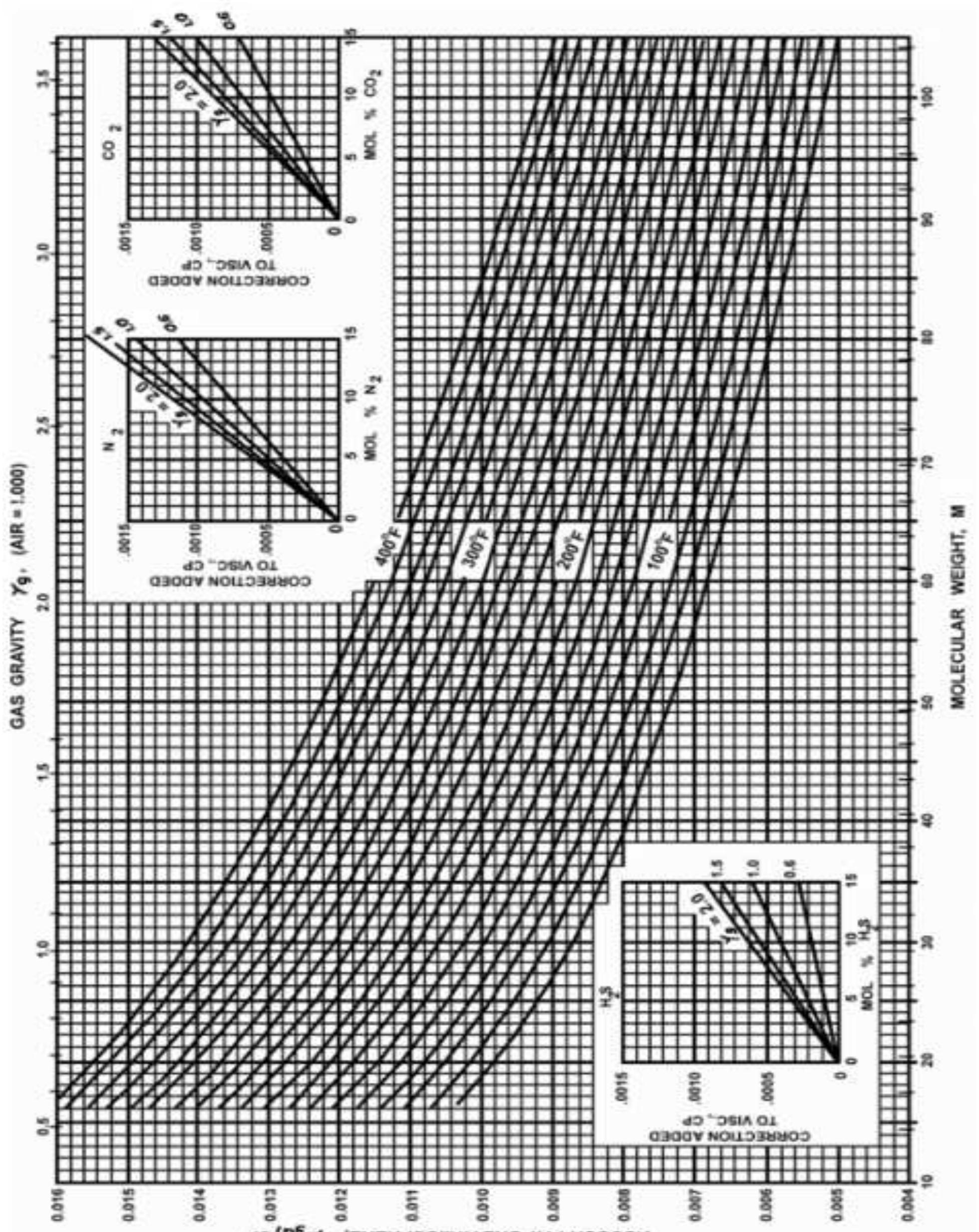Figure 6 - SELECTION CRITERIA FOR ONSHORE OIL AND GAS FIELD