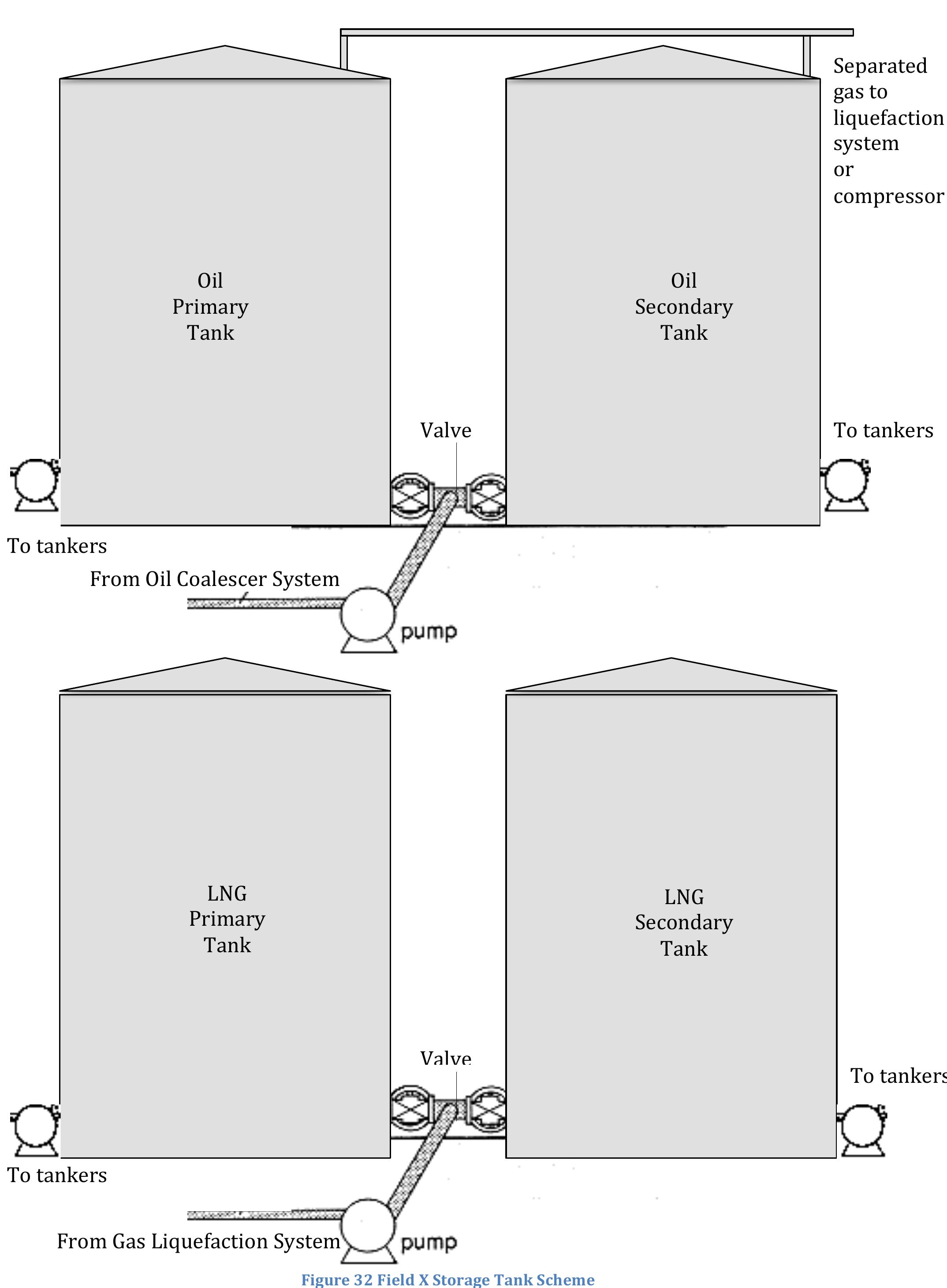 Figure 33 - SELECTION CRITERIA FOR ONSHORE OIL AND GAS FIELD