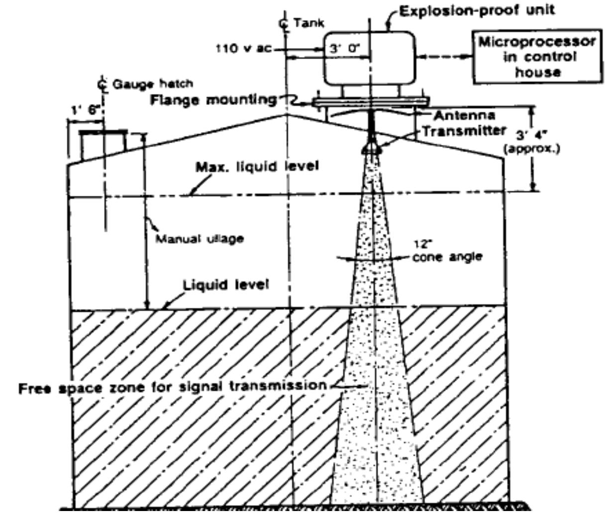 Figure 37 - SELECTION CRITERIA FOR ONSHORE OIL AND GAS FIELD