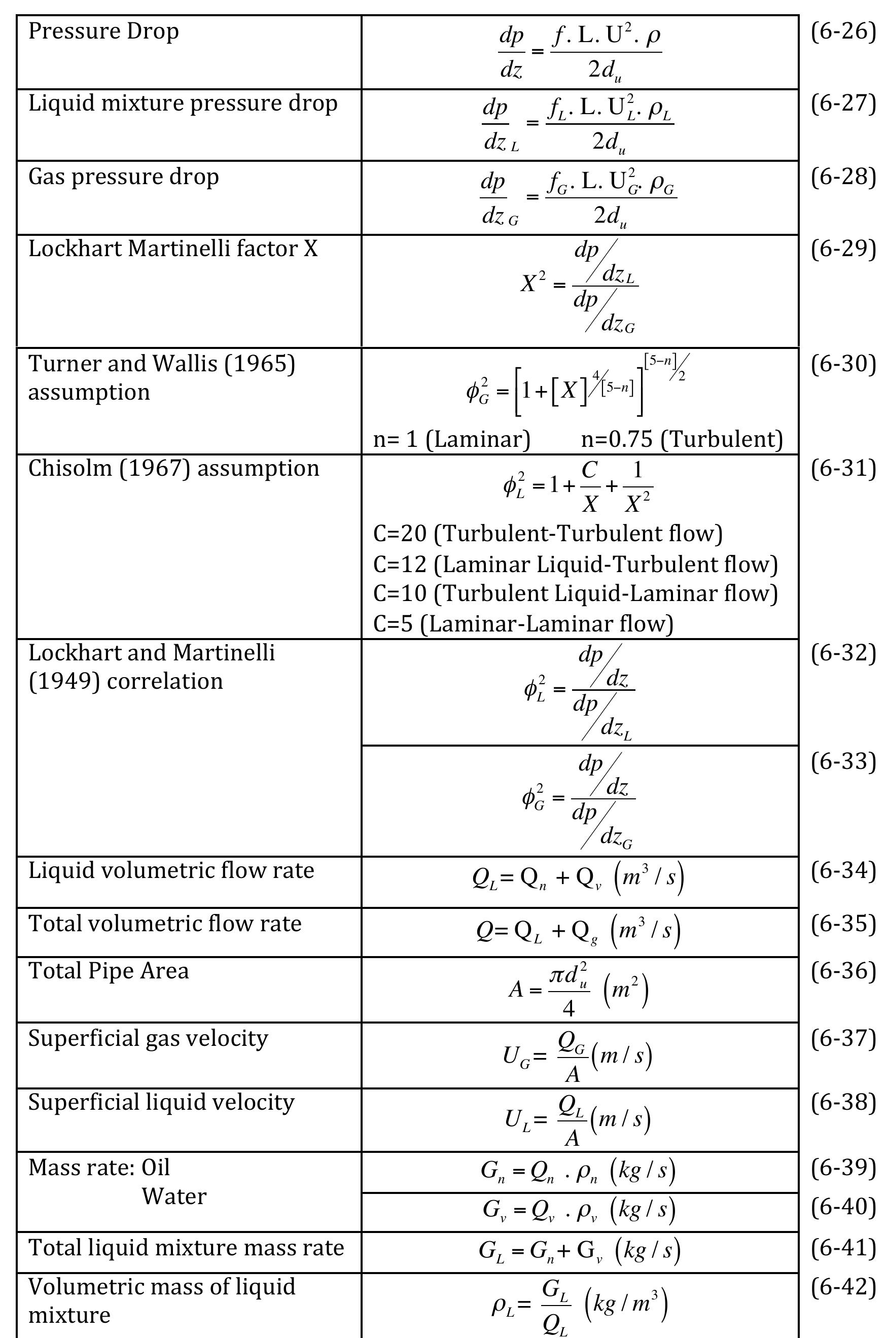 Moody friction factor (fu): 4 * fanning friction factor (f)