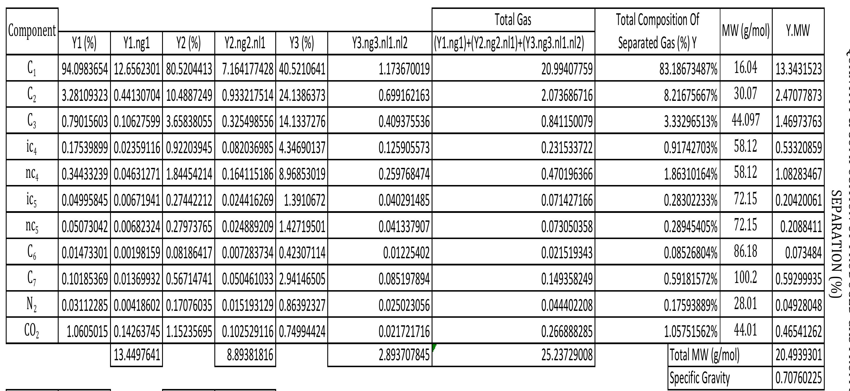 Table 24 - SELECTION CRITERIA FOR ONSHORE OIL AND GAS FIELD