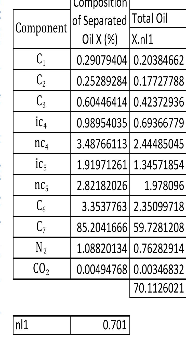 Table 27 - from SELECTION CRITERIA FOR ONSHORE OIL AND GAS