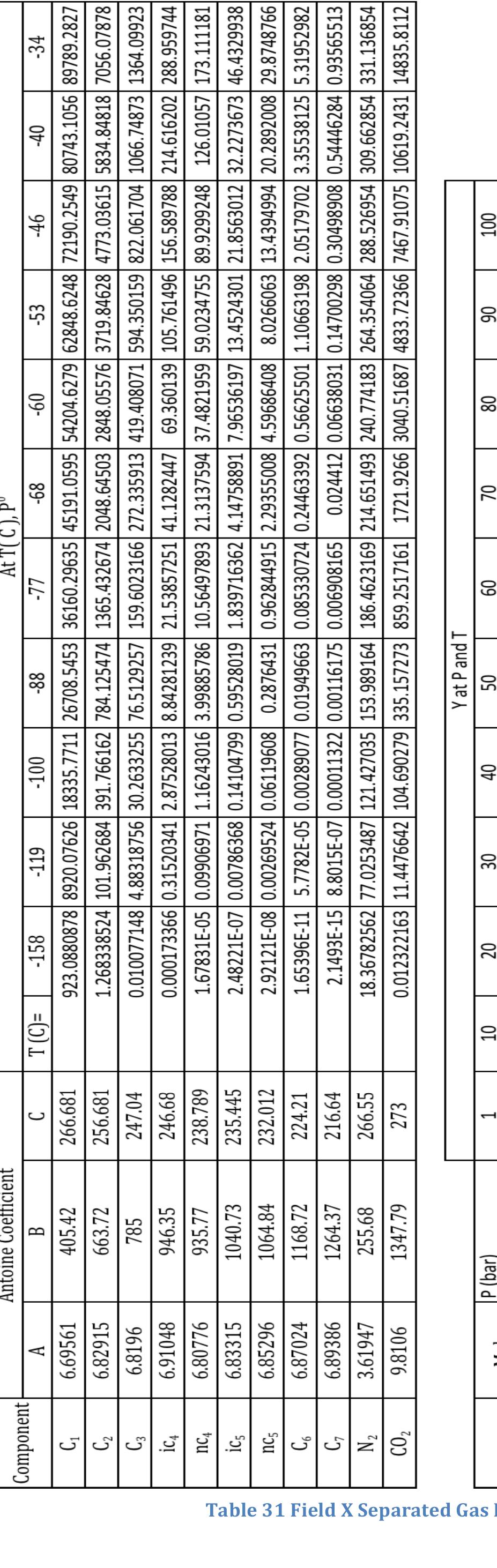 Table 35 - SELECTION CRITERIA FOR ONSHORE OIL AND GAS FIELD