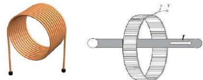 Air-core coil sensor and typical rogowski coil for current