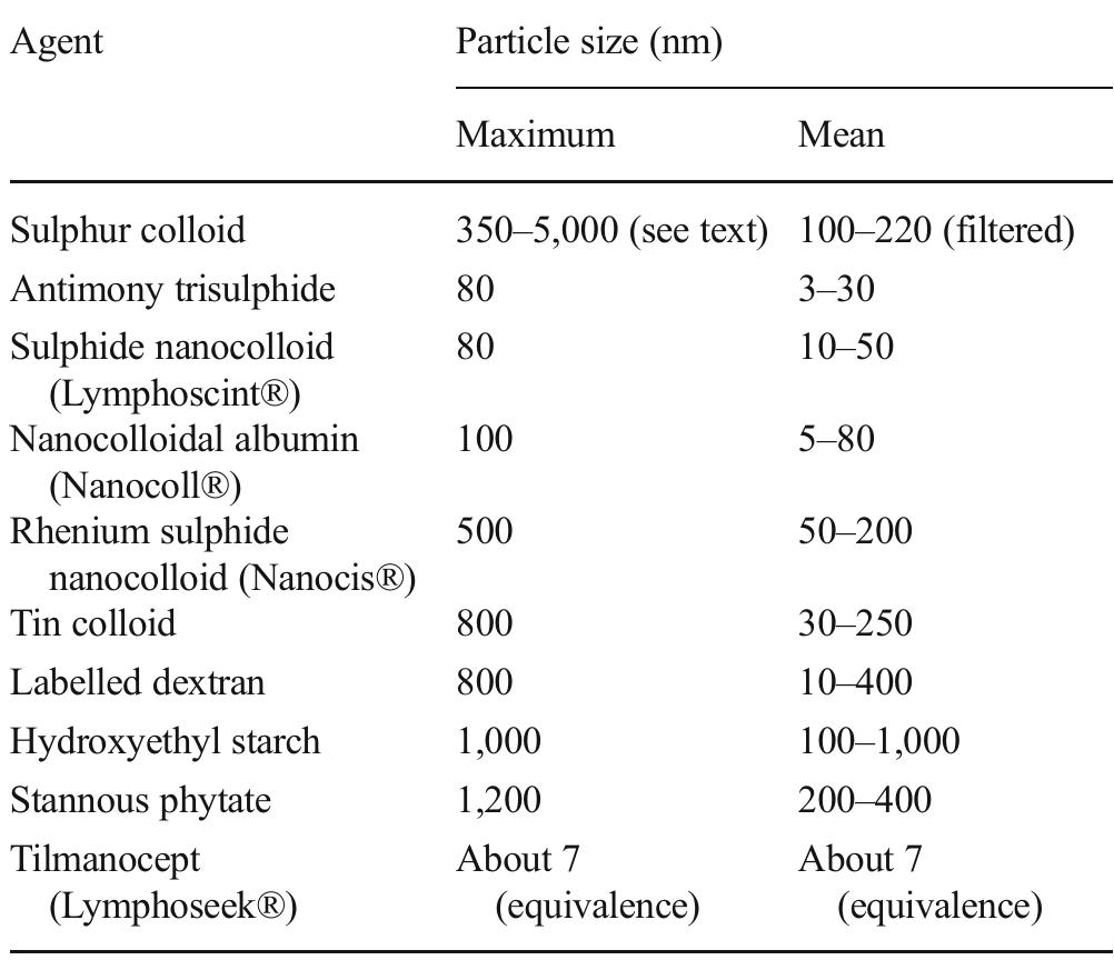Table 2 - The EANM and SNMMI practice guideline for