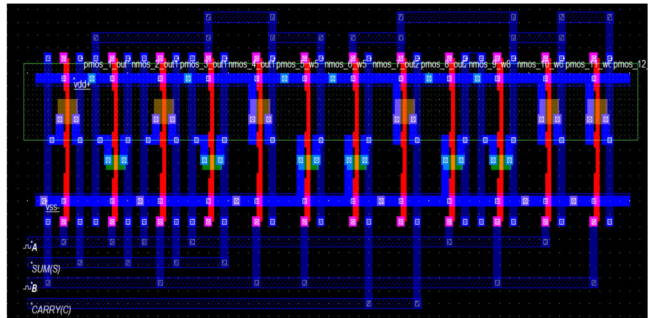 -6: full automatic layout design of half adder using