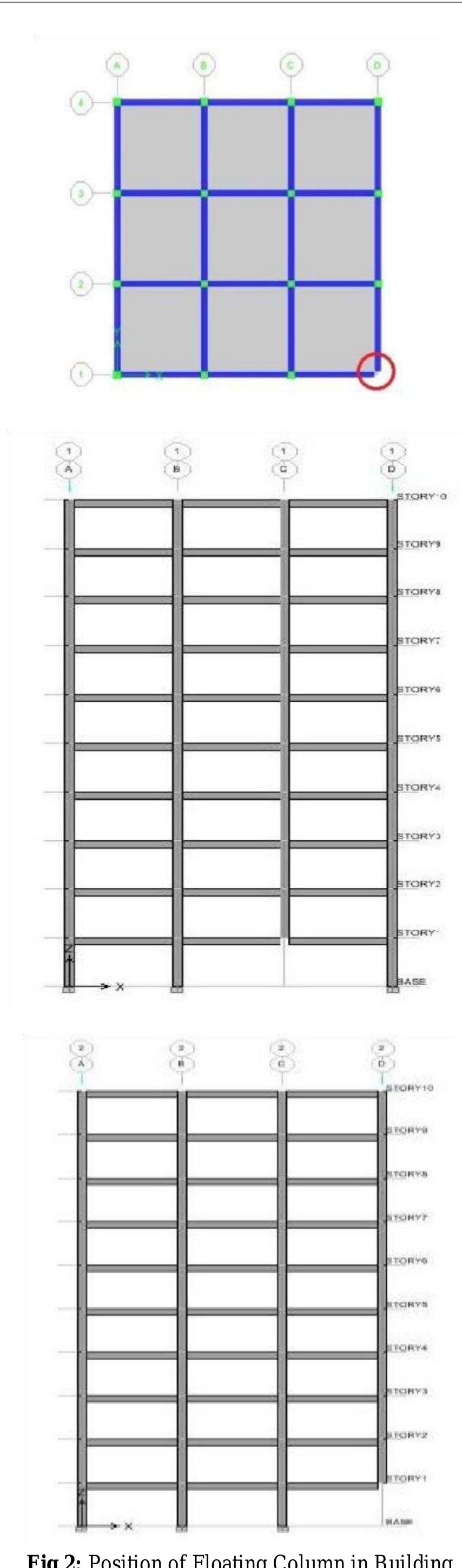 Figure 3 - PUSHOVER ANALYSIS OF RC FRAME STRUCTURE WITH
