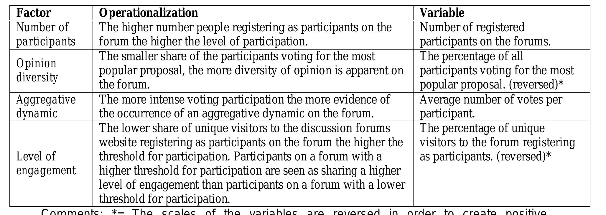 Independent variables