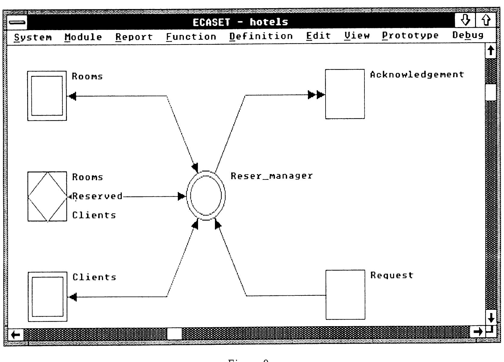 Figure 7 - Executable specifications with data-flow diagrams