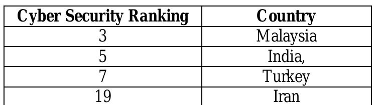 (PDF) Comparative Analysis of Various National Cyber Security Strategies