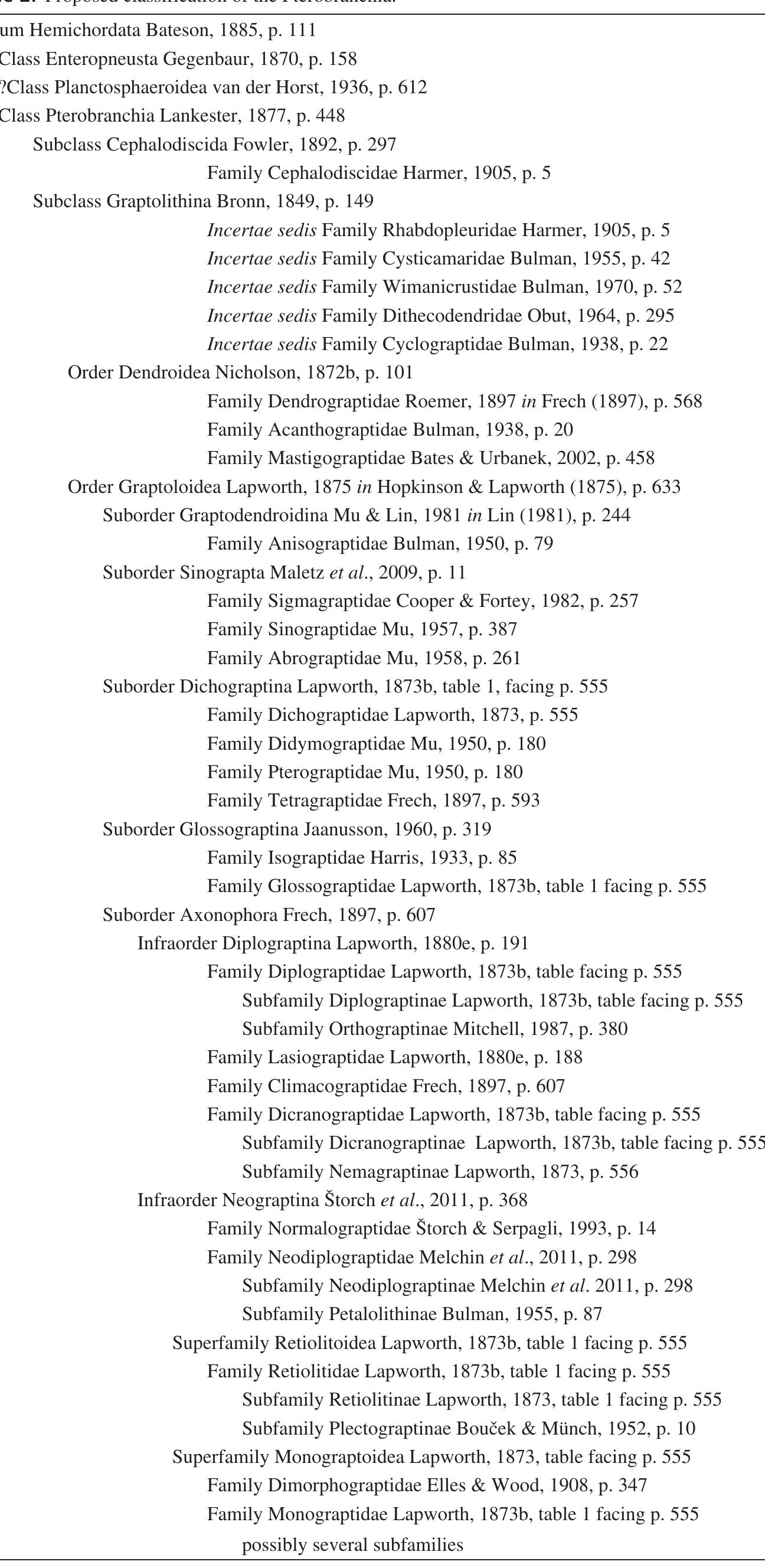 J6érg maletz « the classification of the pterobranchia
