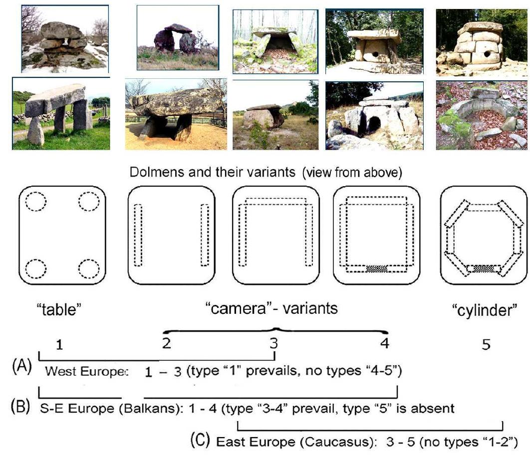 Types and outlook of the dolmens construction allows