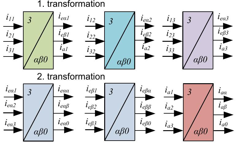 Transformation of the arm currents to calculate the input,