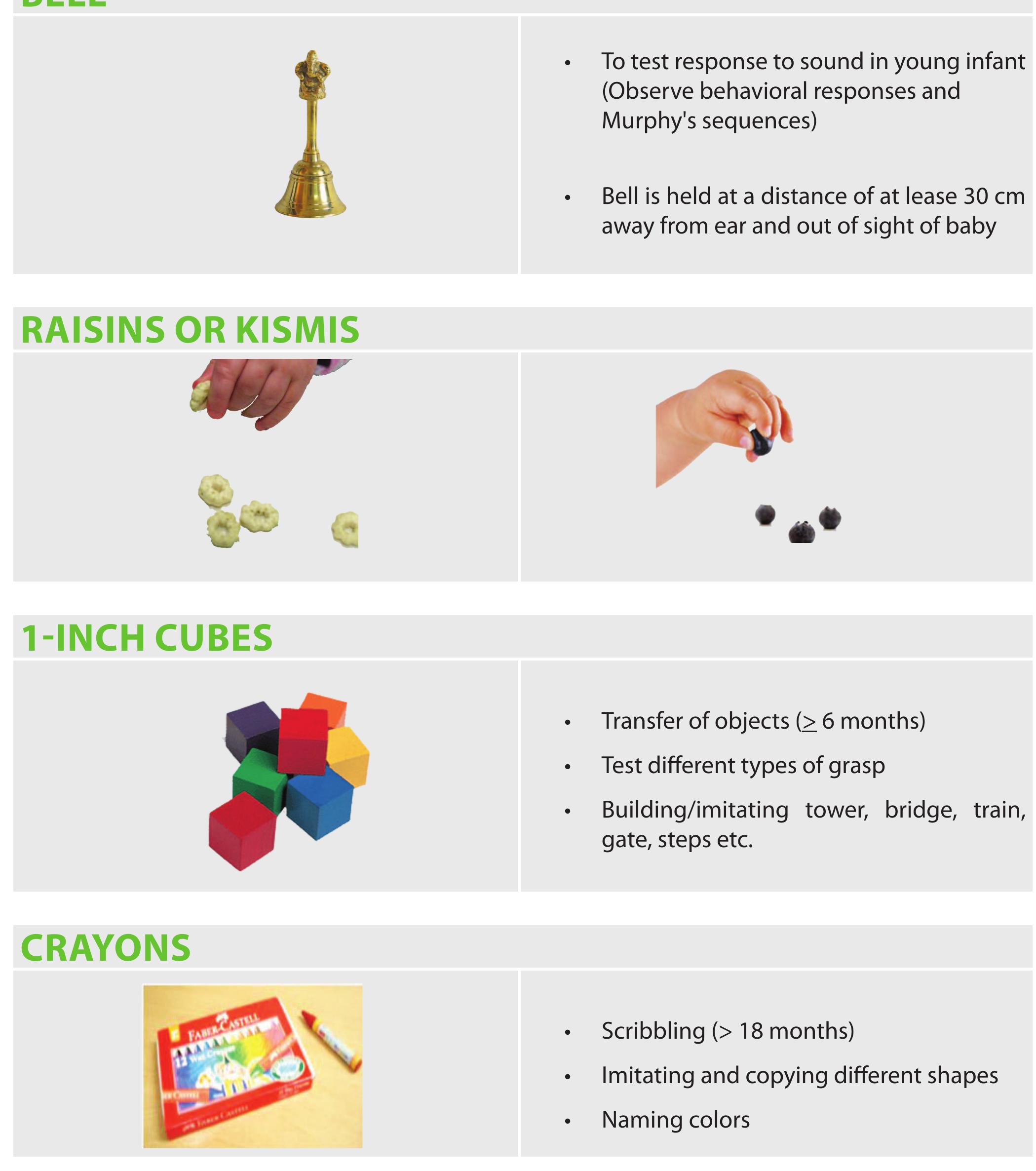 Figure 2 - Rashtriya Bal Swasthya Karyakram (RBSK) Job Aids