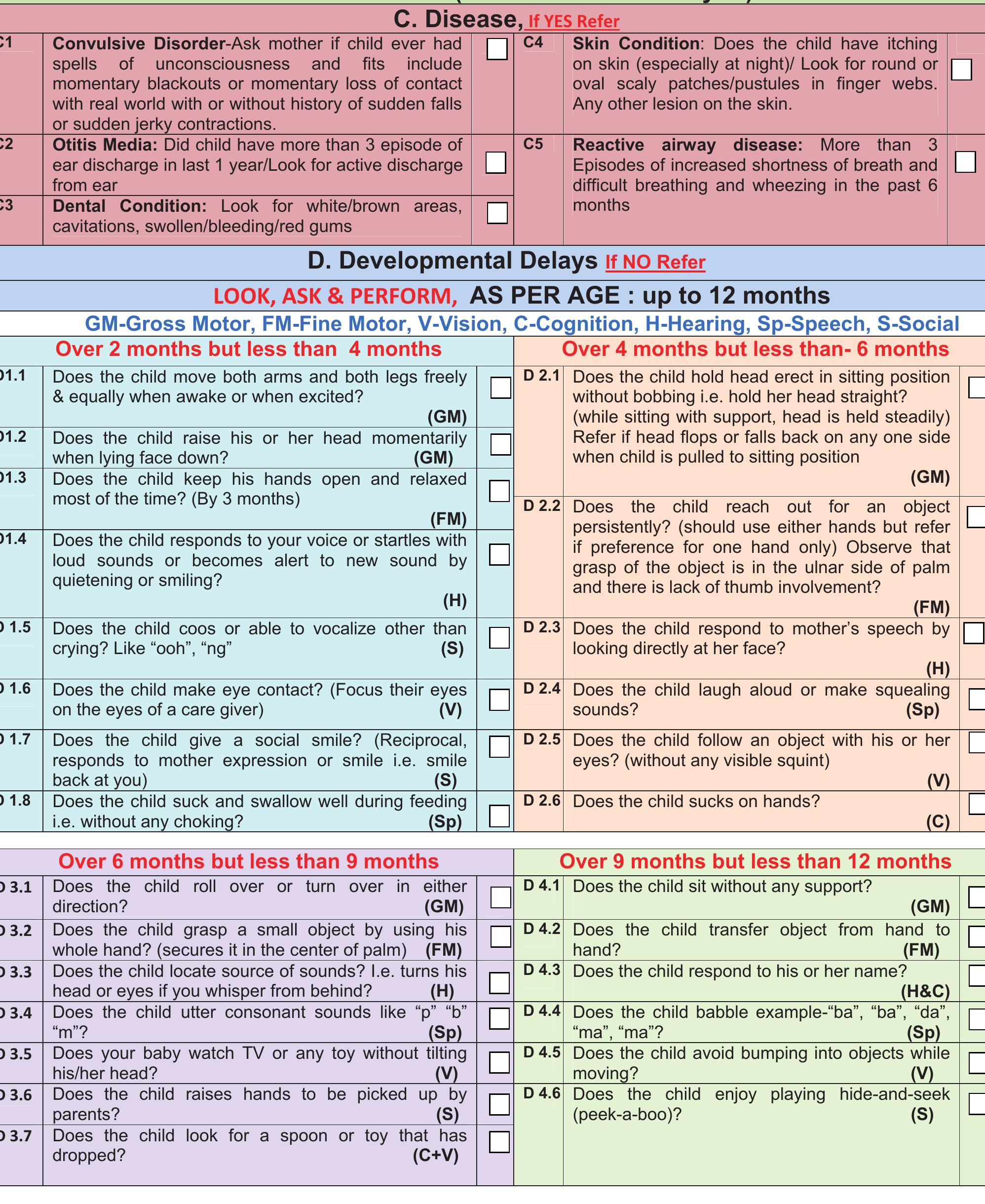 Table 2 - Rashtriya Bal Swasthya Karyakram (RBSK) Job Aids