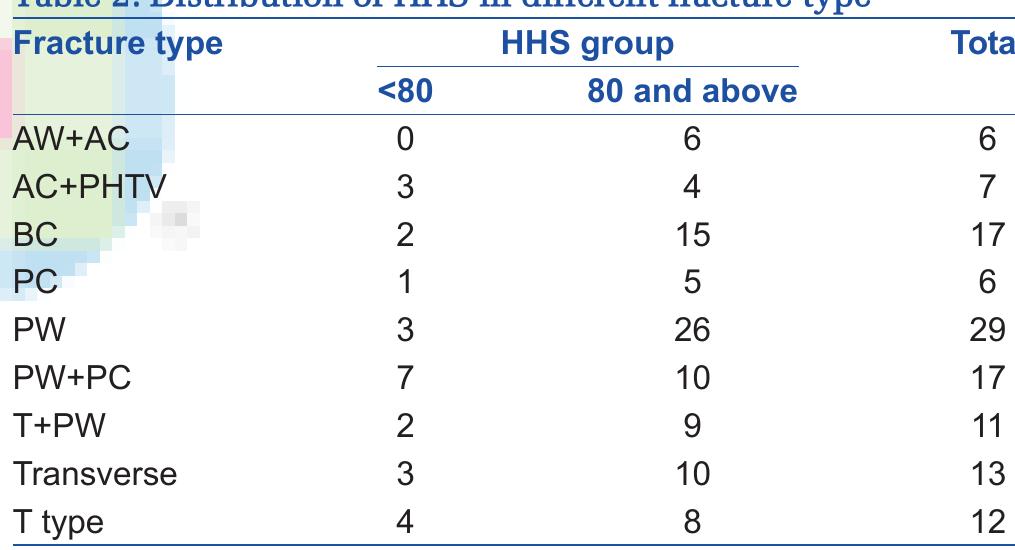 P=0.160 (chi-square test). aw=anterior wall, ac=anterior