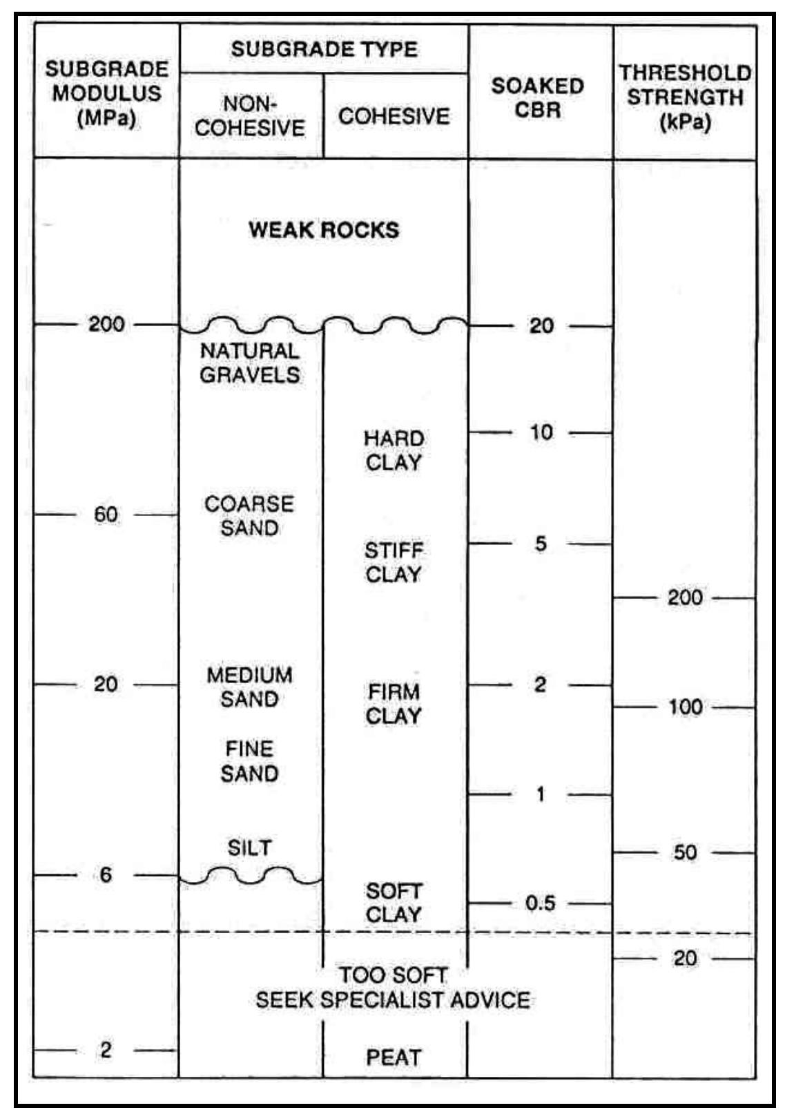Figure 61 - Reinforced Earth Design of Embankments and Cuts