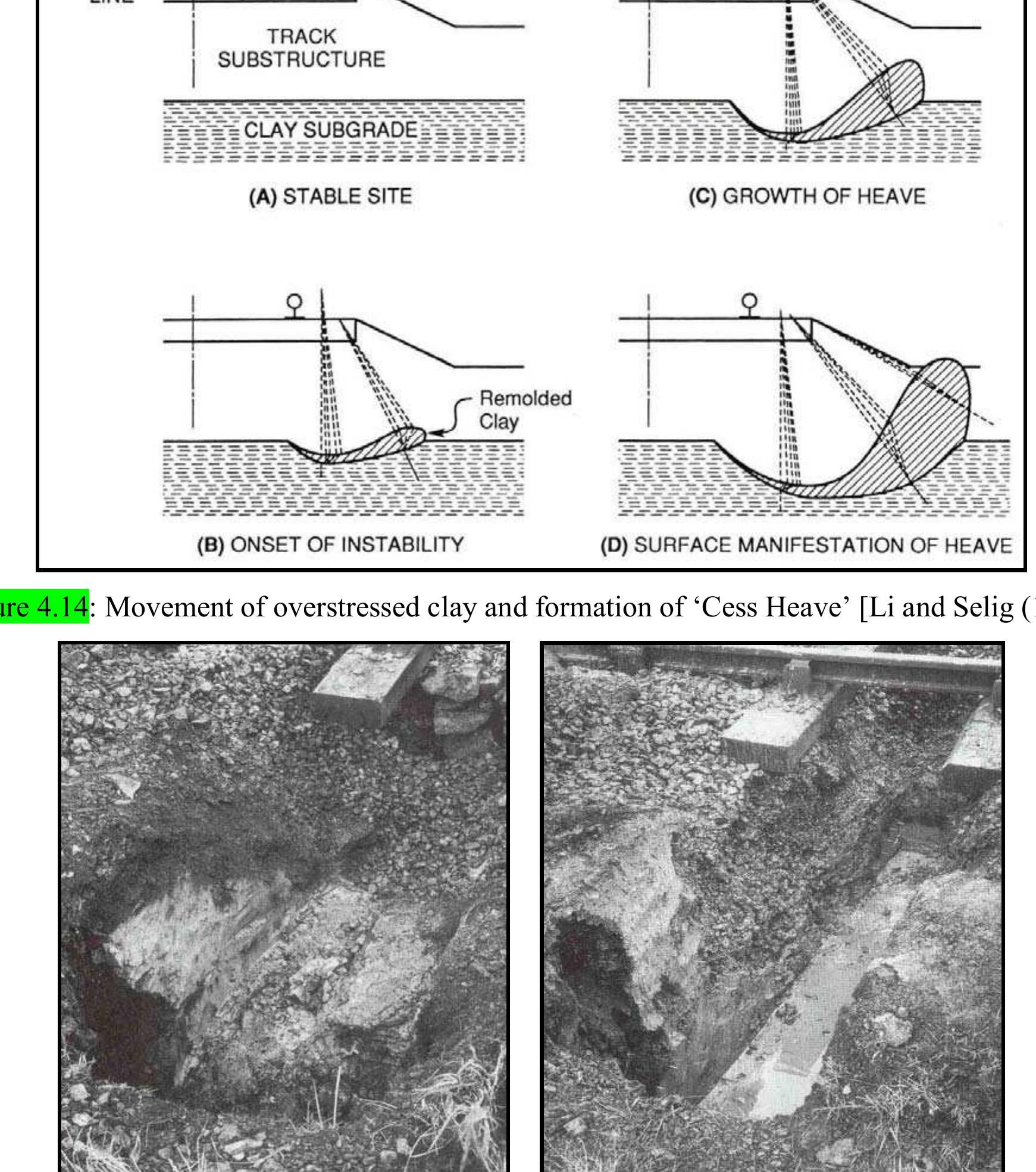Figure 117 - Reinforced Earth Design of Embankments and Cuts