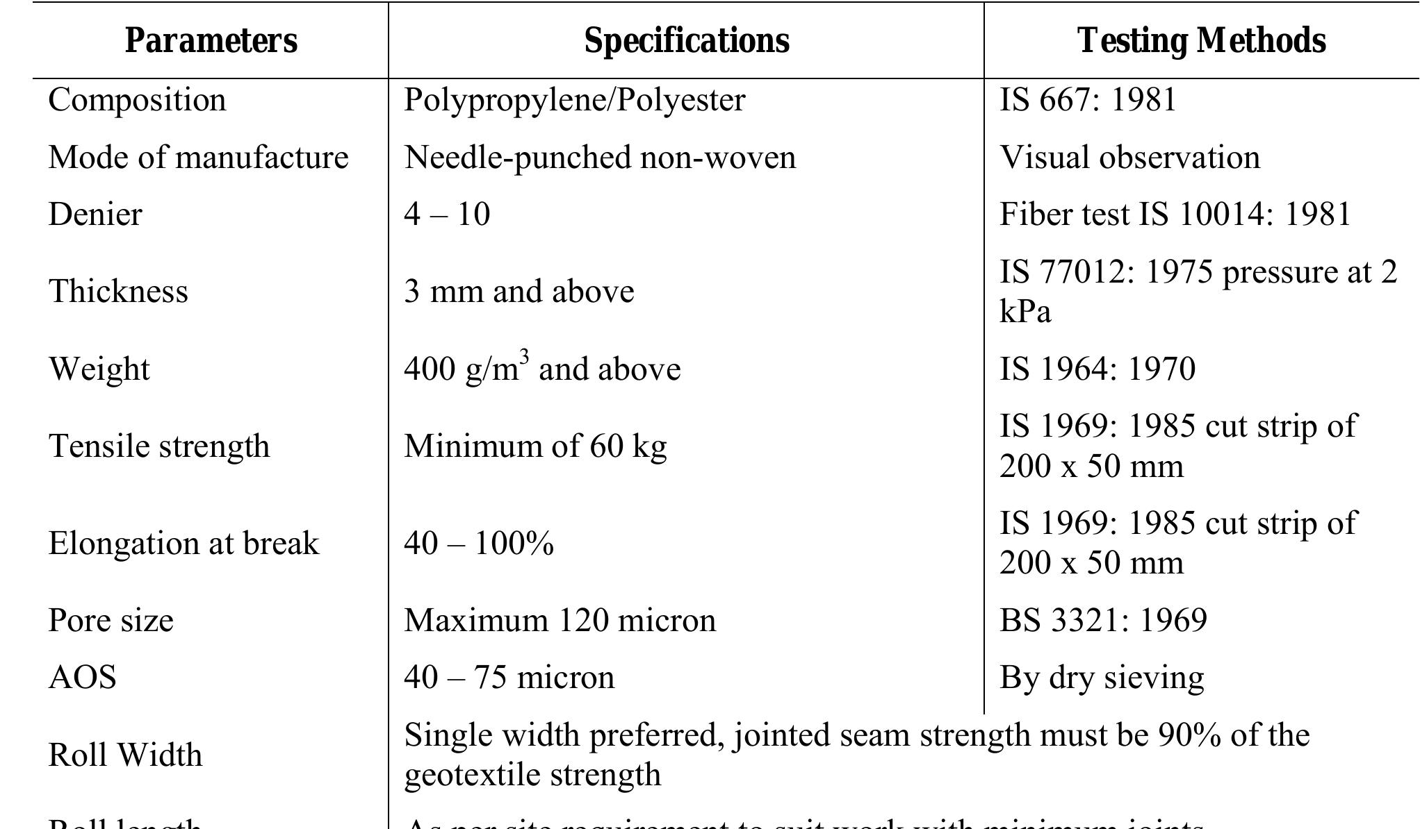 Specification of indian railways for geotextiles in railway