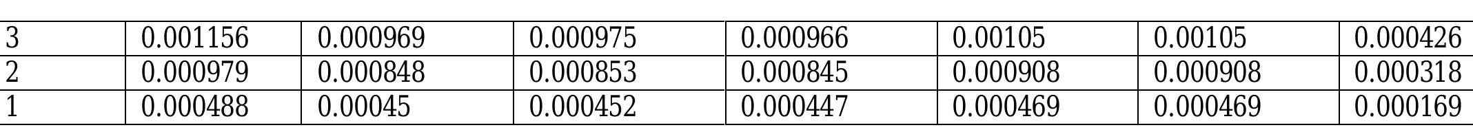 Storey drift for rcc building by rsa method