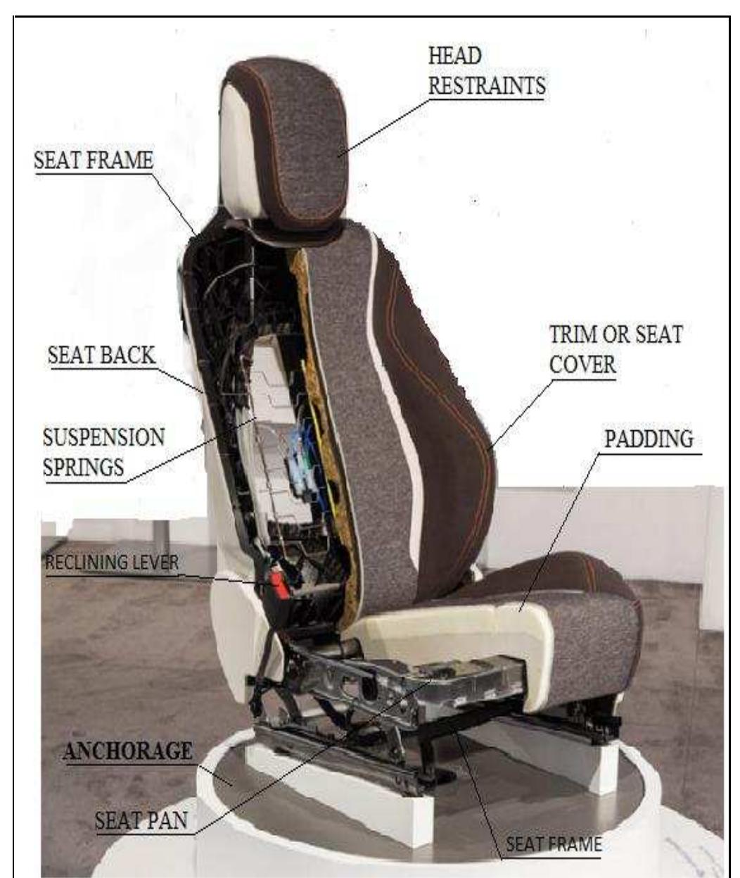 -1: cut section of driver seat components and systems