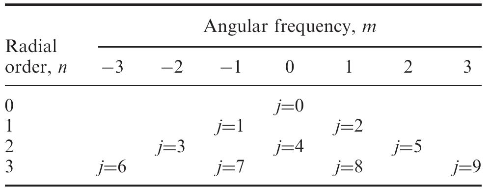 Relationship between single and double index schemes to