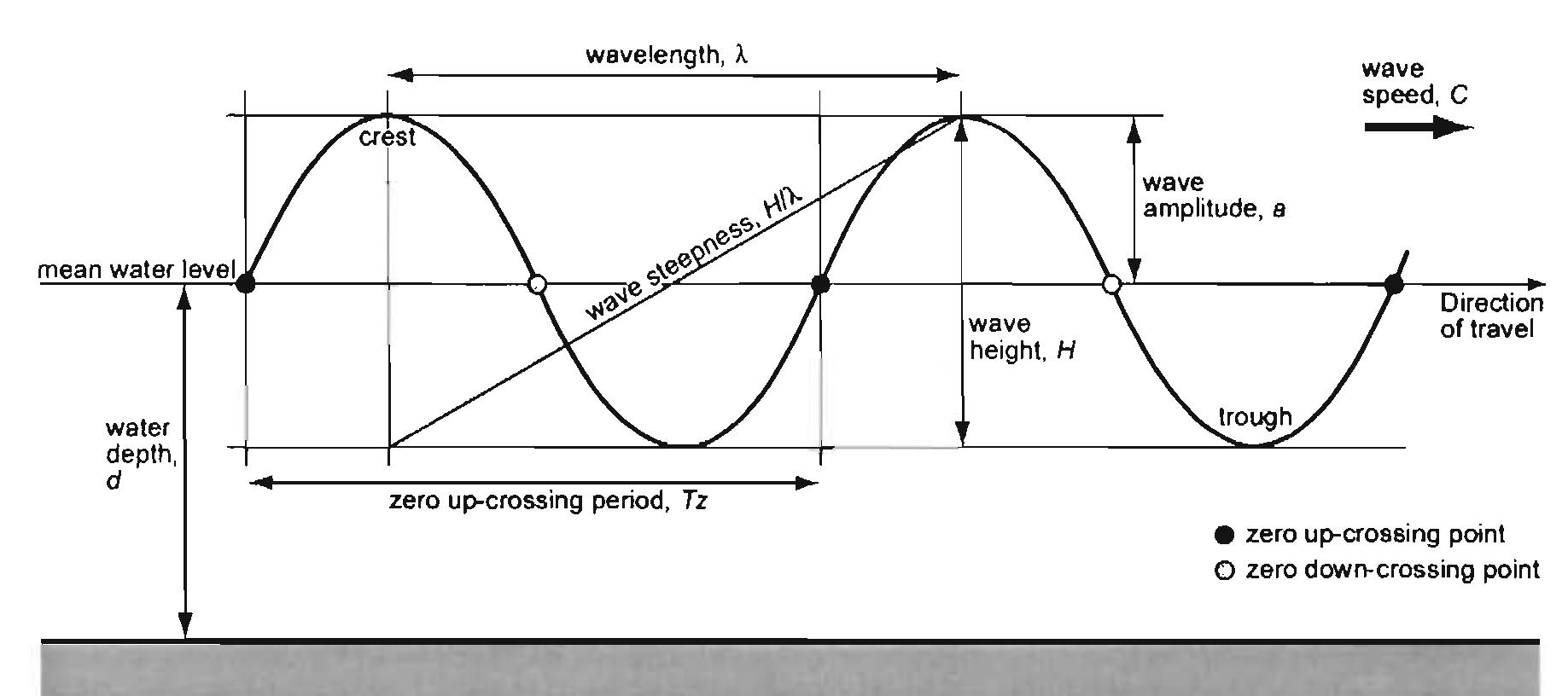 10 definition sketch showing the main components of an