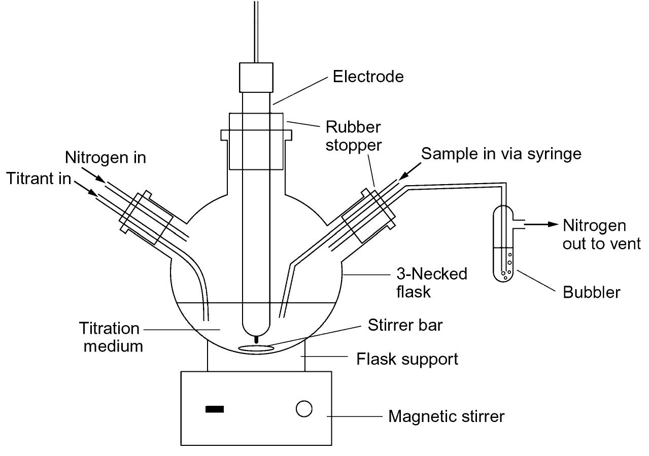 Automated titration vessel setup. a suitable volume