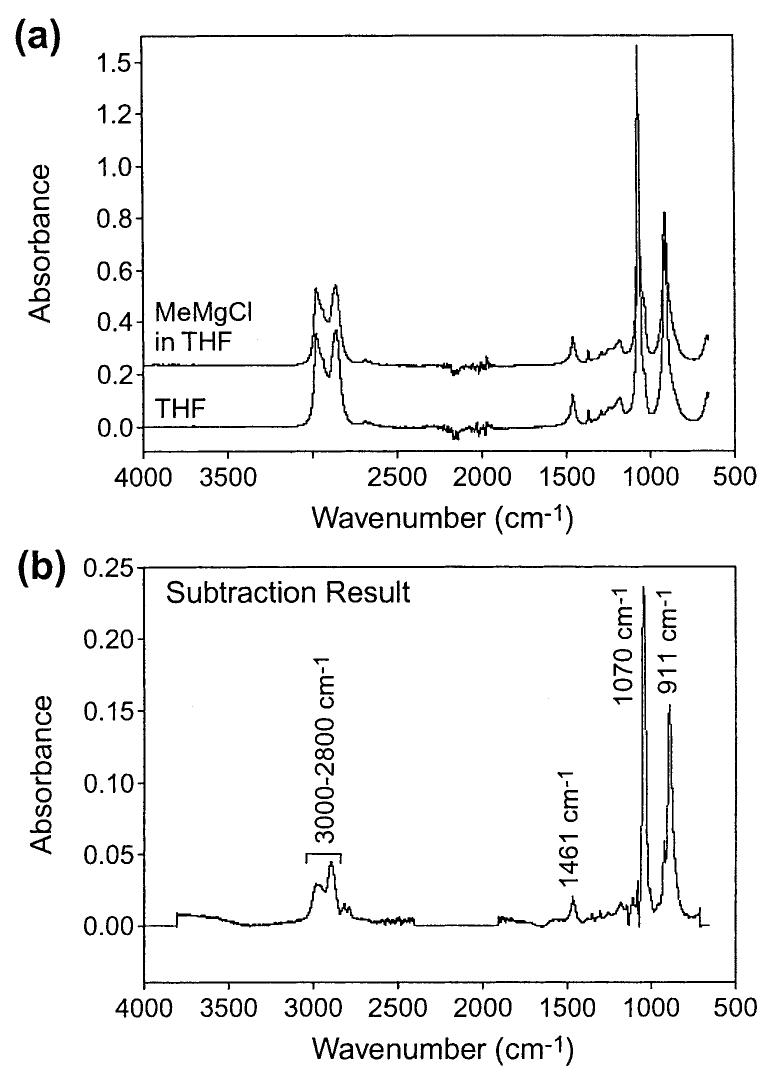 Overlaid spectra of thf and memgcl thf solution (a) and ir