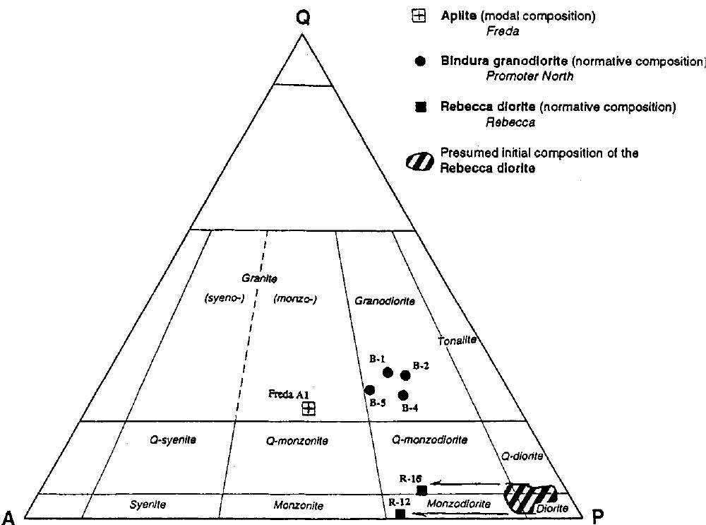 Qap (quartz—alkali feldspar—plagioclase) plot (le maitre