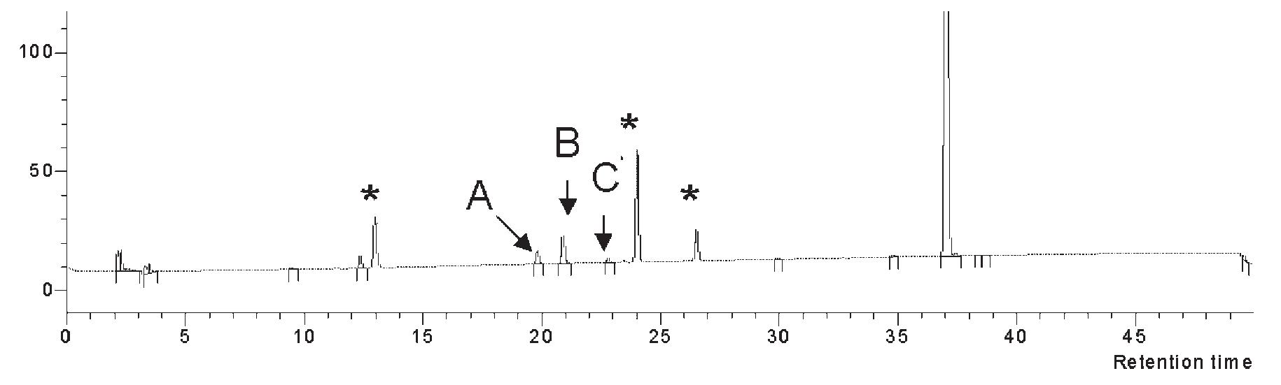 Representative chromatogram of a 0.1 mg/ml cumene solution