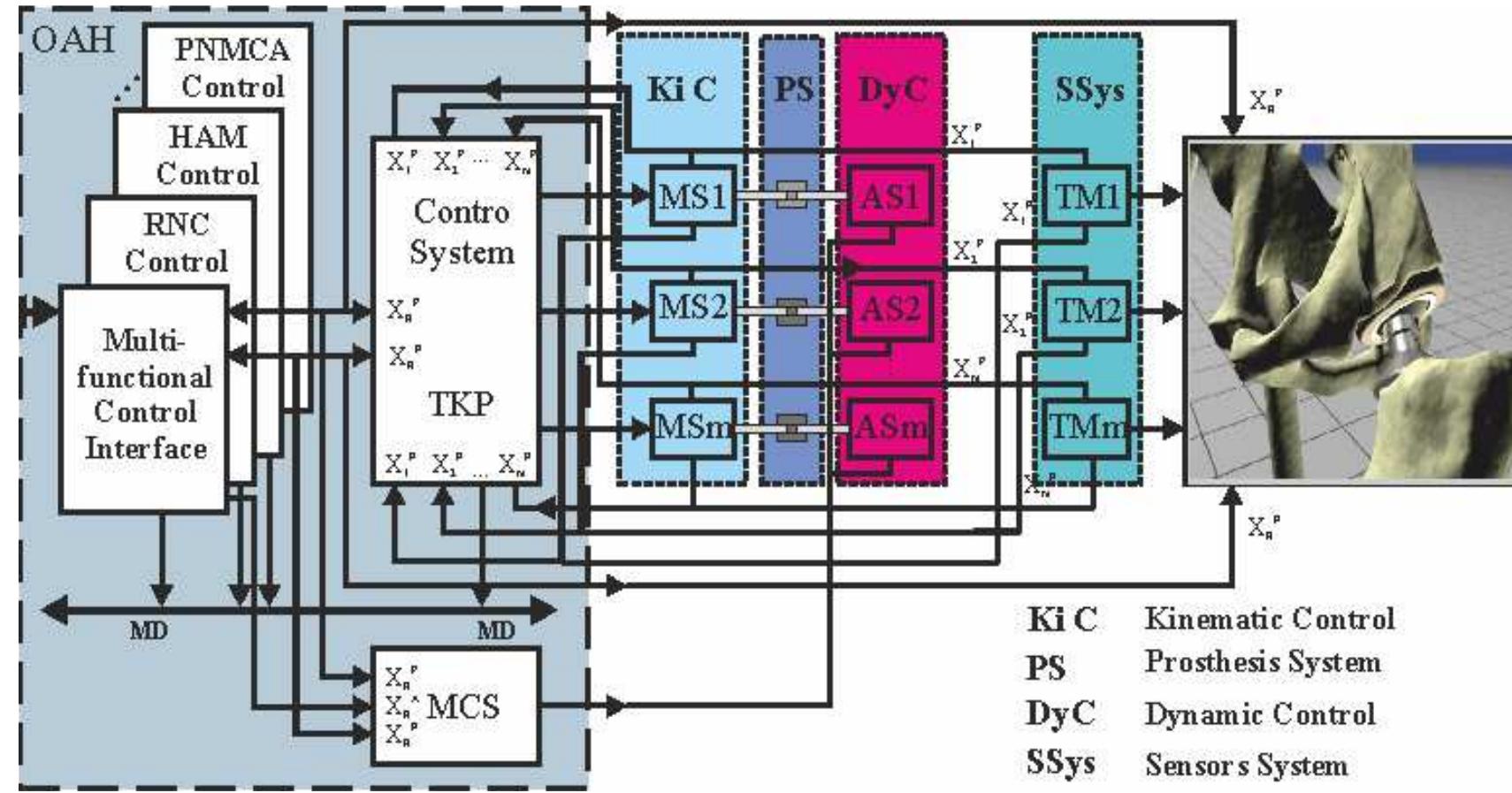Schematic representation of the vipro platform. a reference